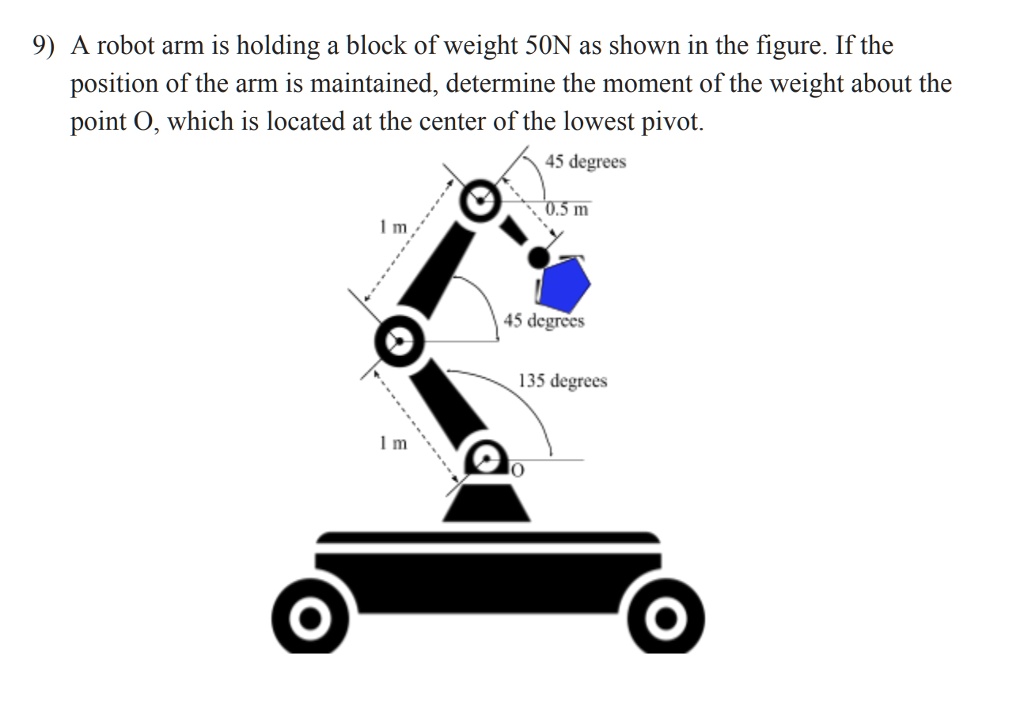 SOLVED: 9) A robot arm is holding a block of weight 50N as shown in the ...