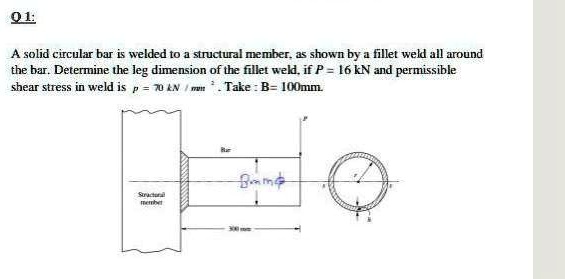 SOLVED: I need a solution within 15 minutes. 91: A solid circular bar ...