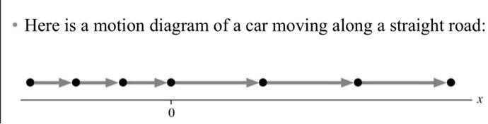SOLVED: draw a position versus time graph from the following motion ...