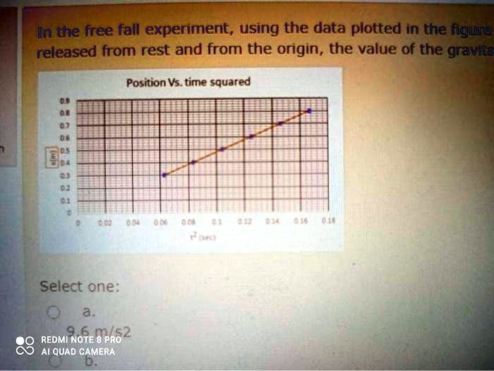 SOLVED: In the free fall experiment, using the data plotted in the ...