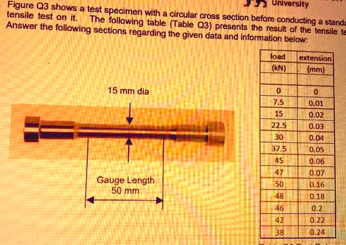 University Figure Q3 shows a test specimen with a circular cross ...
