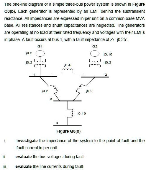 SOLVED: The one-line diagram of a simple three-bus power system is shown in Figure Q3(b). Each ...