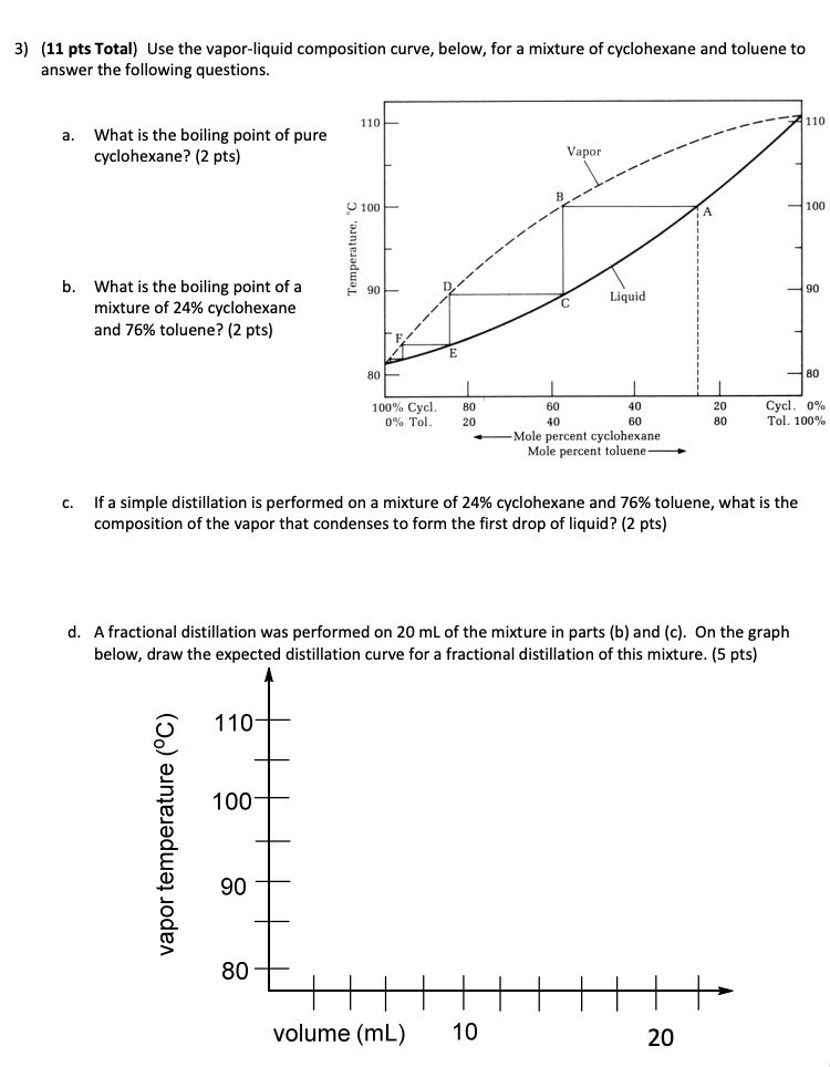 11 pts total use the vapor liquid composition curve below for mixture of cyclohexane and toluene ...