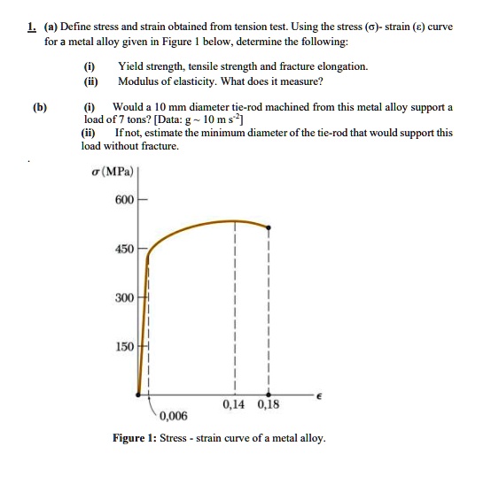 SOLVED: (a) Define stress and strain obtained from tension test: Using ...