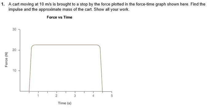 SOLVED: "A cart moving at 10 m/s is brought to a stop by the force ...