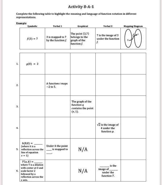 activity 8 a 1 complete the following table to highlight the meaning and language of function ...