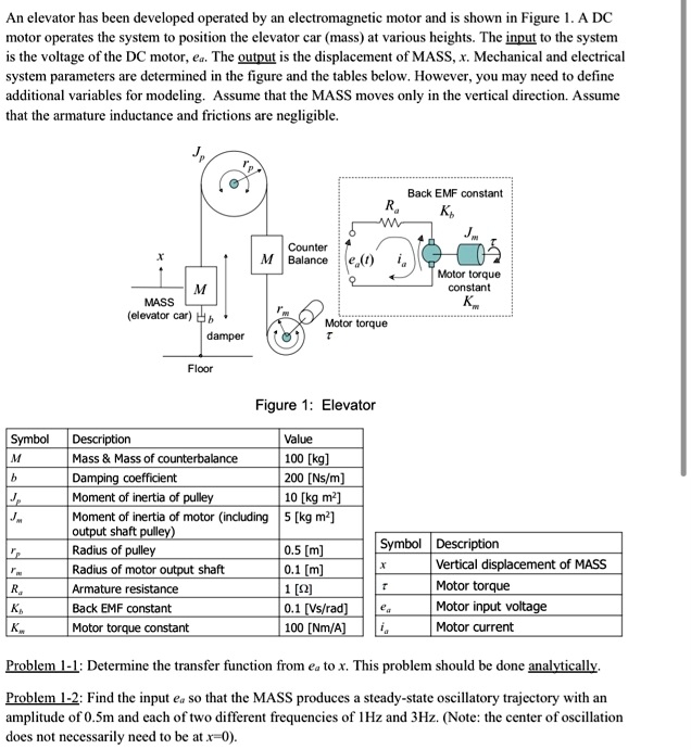 an elevator has been developed operated by an electromagnetic motor and is shown in figure 1 a ...