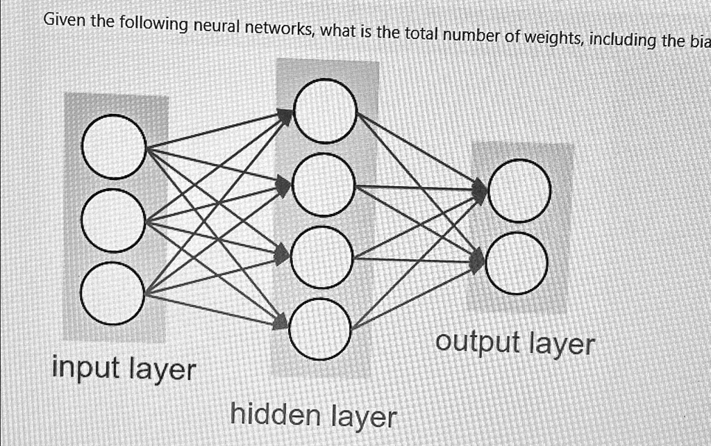 SOLVED: Given the following neural networks, what is the total number ... SOLVED: Given the following neural networks, what is the total number ...