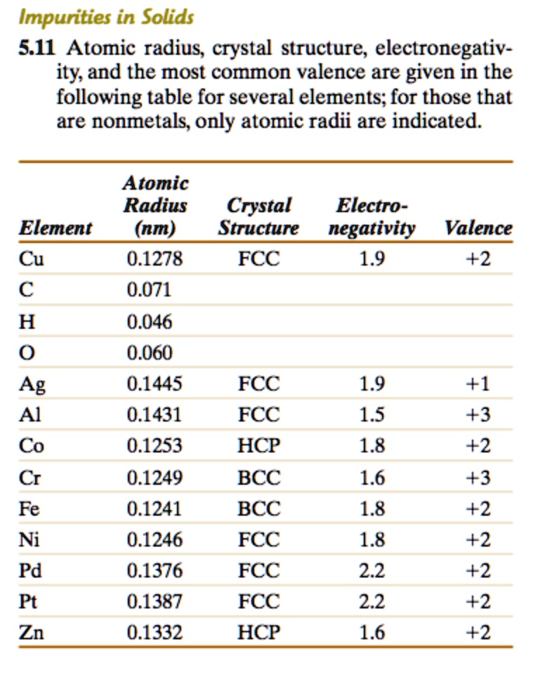 SOLVED: a.) Which, if any, of the elements in the table would form a ...