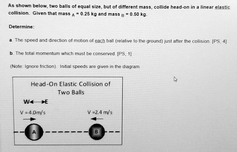 SOLVED: As shown below; two balls of equal size, but of different mass, collide head-on in a ...