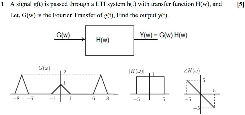 A signal g(t) is passed through an LTI system h(t) with transfer function H(w). Let G(w) be the ...