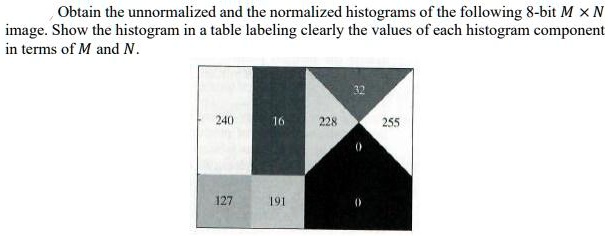 Obtain the unnormalized and the normalized histograms of the following ...