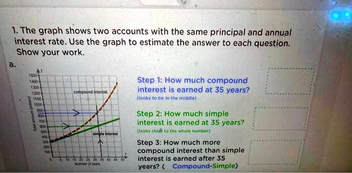 the graph shows two accounts with the same principal and annual ...