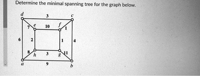 SOLVED: Determine the minimal spanning tree for the graph below: