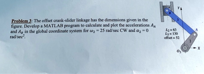 [GET ANSWER] Problem 3: The offset crank-slider linkage has the ...