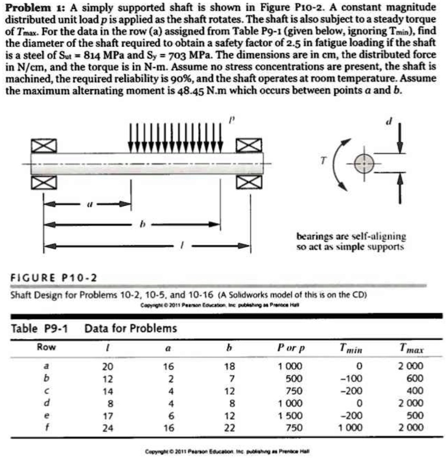 Problem 1: A simply supported shaft is shown in Figure P10-2. A ...