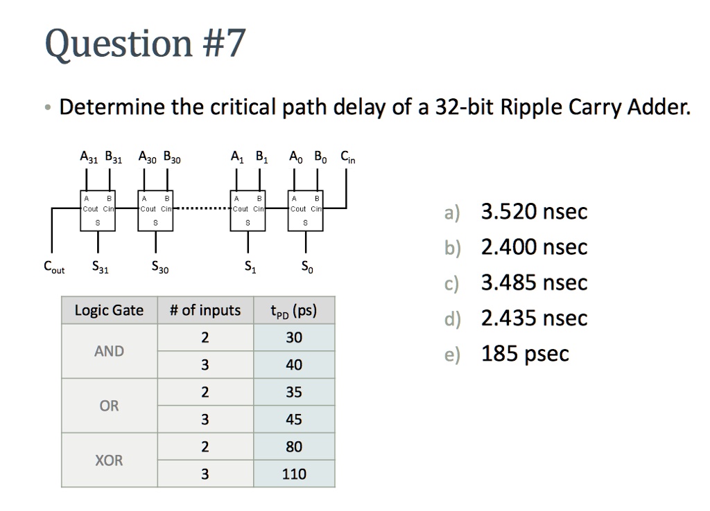 SOLVED: Determine the critical path delay of a 32-bit Ripple Carry Adder A31 B31 A30 B30 A1 B1 ...