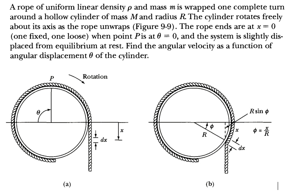 please show clear and complete solution a rope of uniform linear ...
