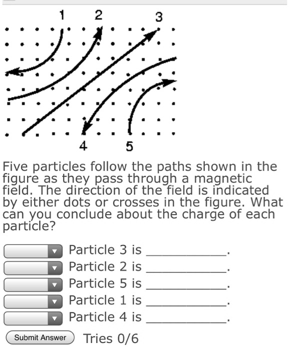 Five particles follow the paths shown in the figure_a… - SolvedLib