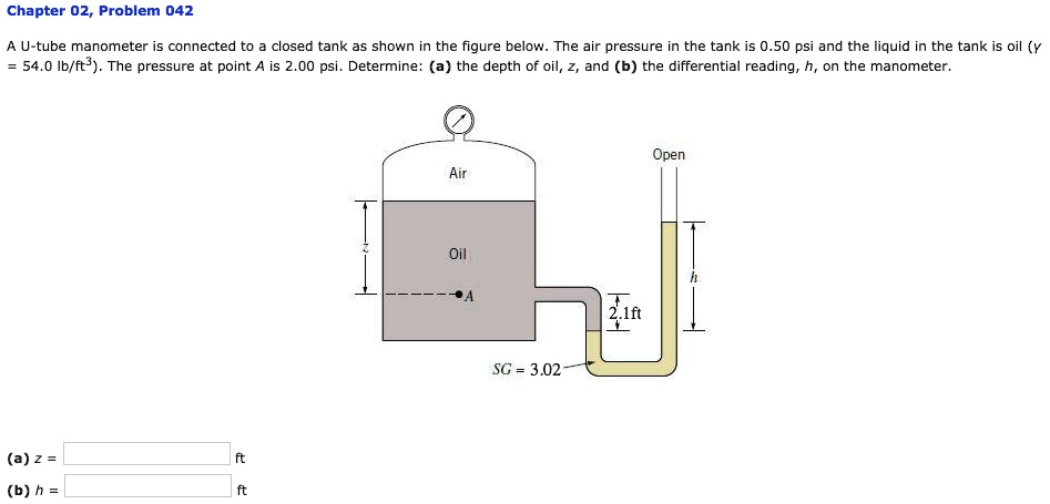 SOLVED: A U-tube manometer is connected to a closed tank as shown in the figure below. The air ...