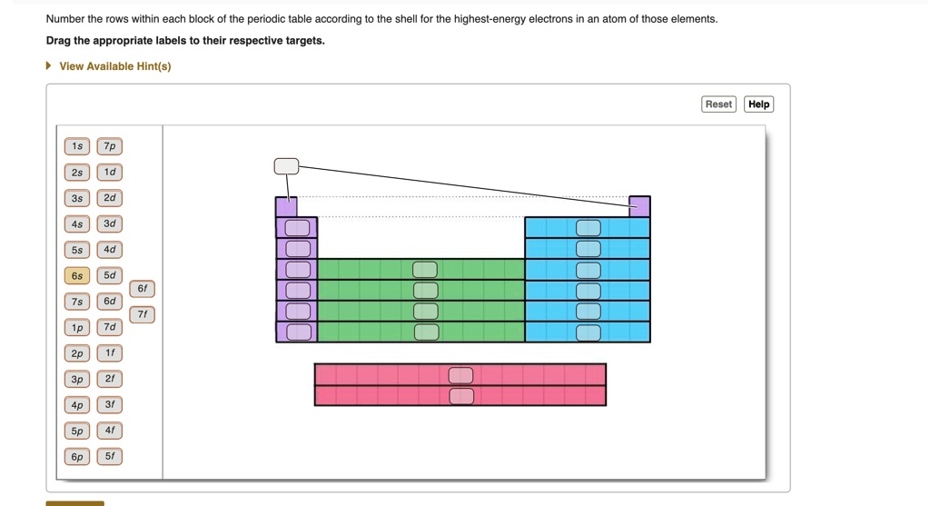 number the rows within each block of the periodic table according to ...