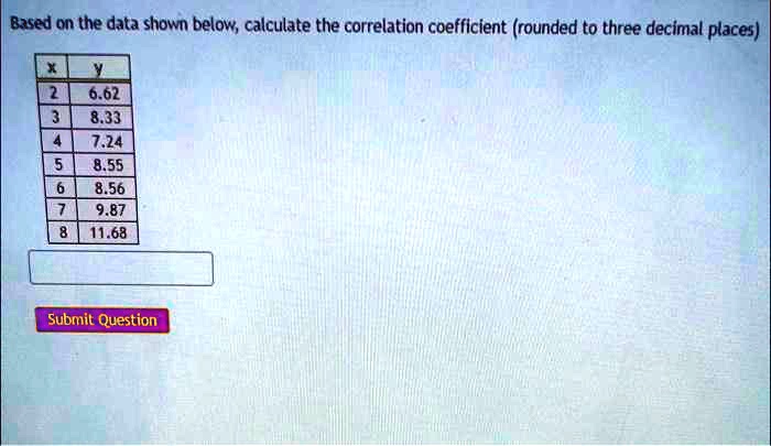 Based on the data shown below, calculate the correlation coefficient (rounded to three decimal ...