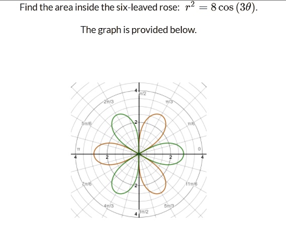 SOLVED: Find the area inside the six-leaved rose: r2 8cos (30). The ...