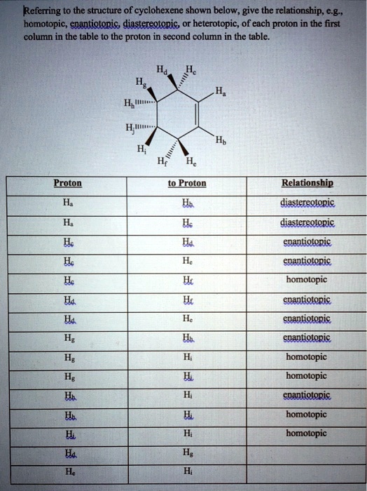SOLVED: Refcrring to the structure of cyclohexene shown below , give ...
