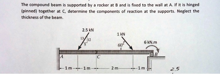 The compound beam is supported by a rocker at B and is fixed to the ...