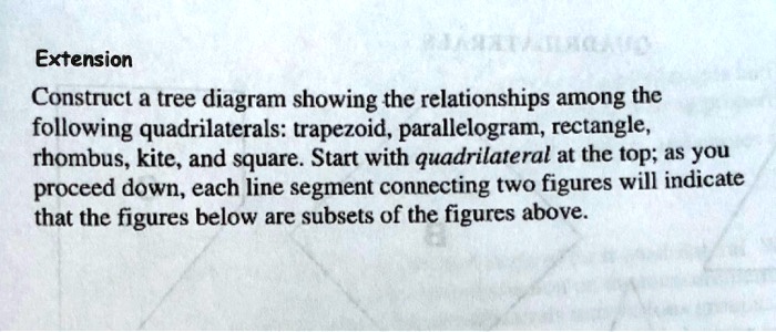 extension construct a tree diagram showing the relationships among the ...