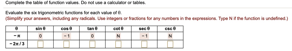 Solved Complete The Table Of Function Values Do Not Use Calculator Or 3929