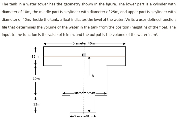 The tank in a water tower has the geometry shown in the figure. The ...