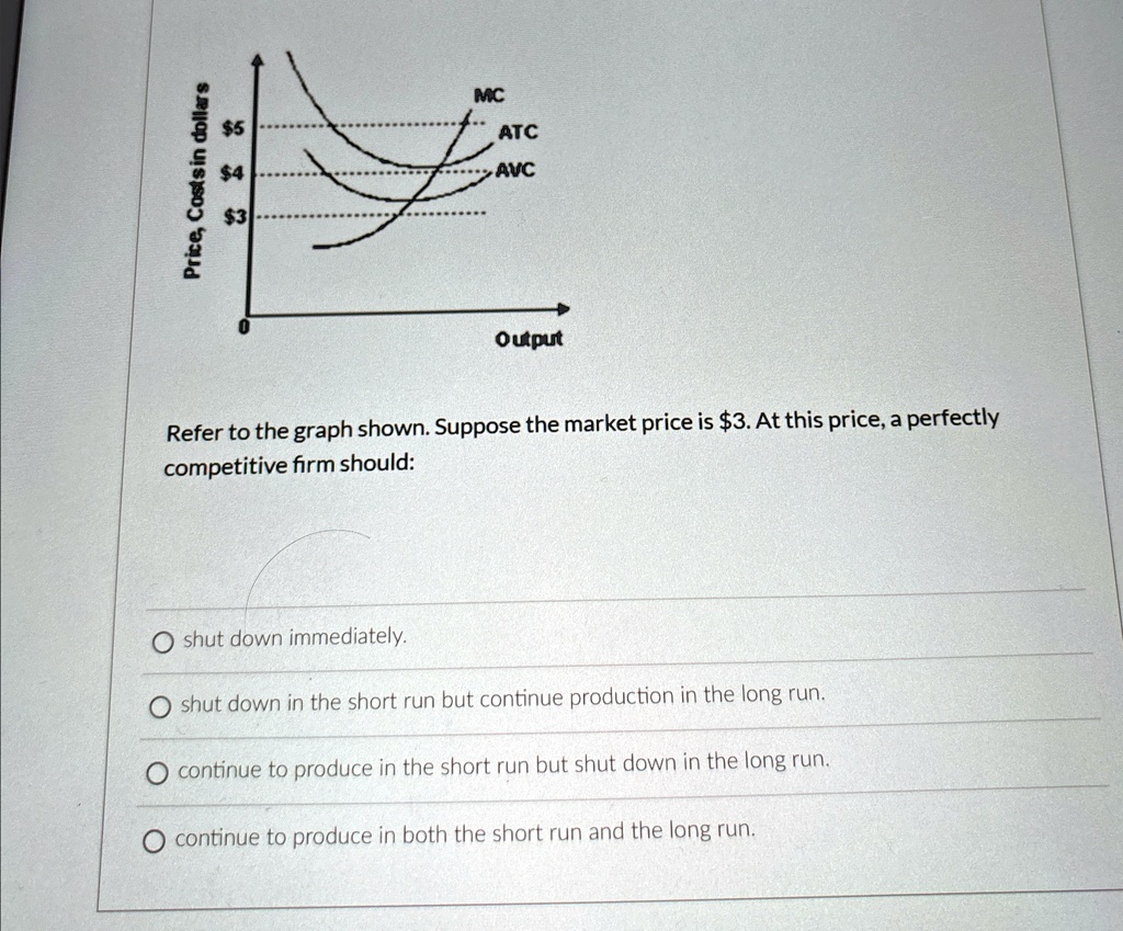 Price, Costsin dollars MC ATC AVC Output Refer to the graph shown ...