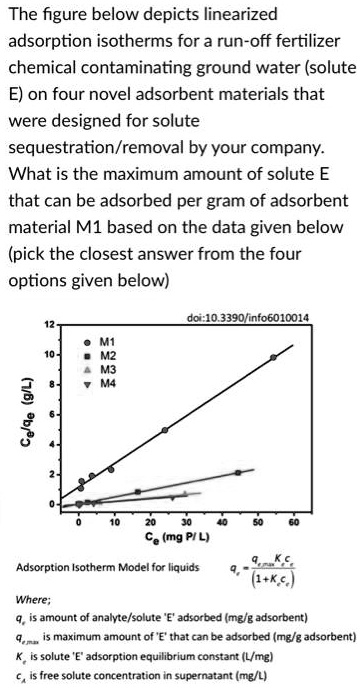 The figure below depicts linearized adsorption isotherms for a run-off ...