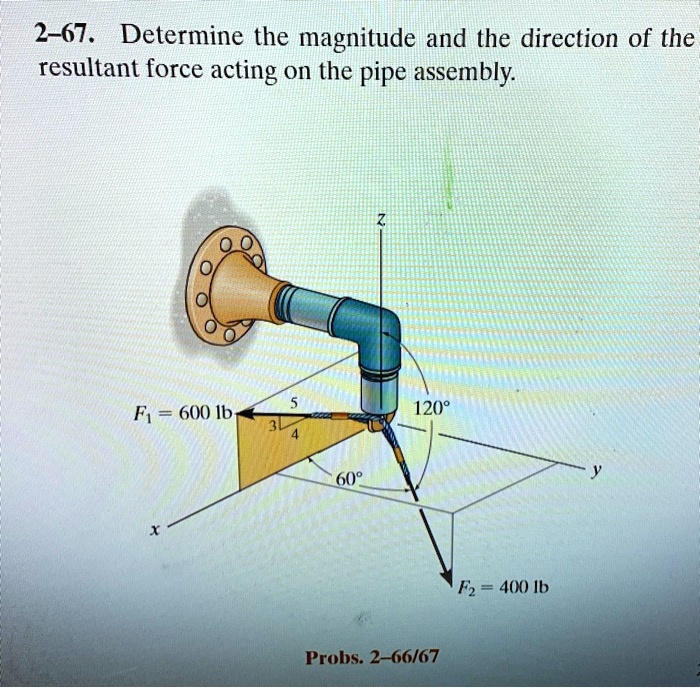 2-67. Determine the magnitude and the direction of the resultant force ...