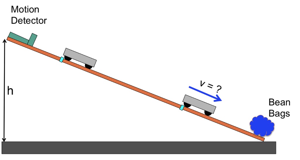 lab partners collin and kate are performing the same experiment that ...