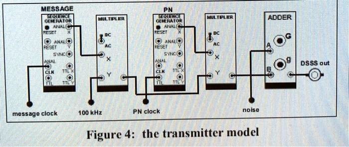 SOLVED: PLEASE USE EMONA TIMS SOFTWARE TO MODEL BLOCK DIAGRAM POSTED ...