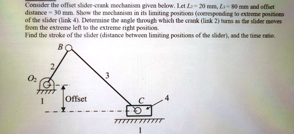 Consider the offset slider-crank mechanism given below. Let L2 = 20 mm ...