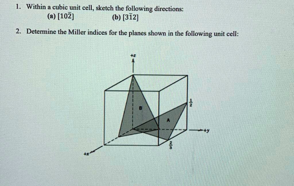 SOLVED: Within a cubic unit cell, sketch the following directions: (2 ...