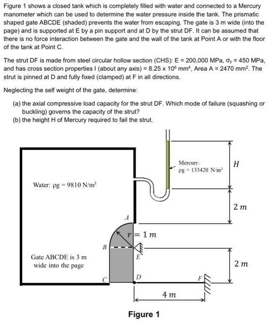 Figure 1 shows a closed tank which is completely filled with water and ...