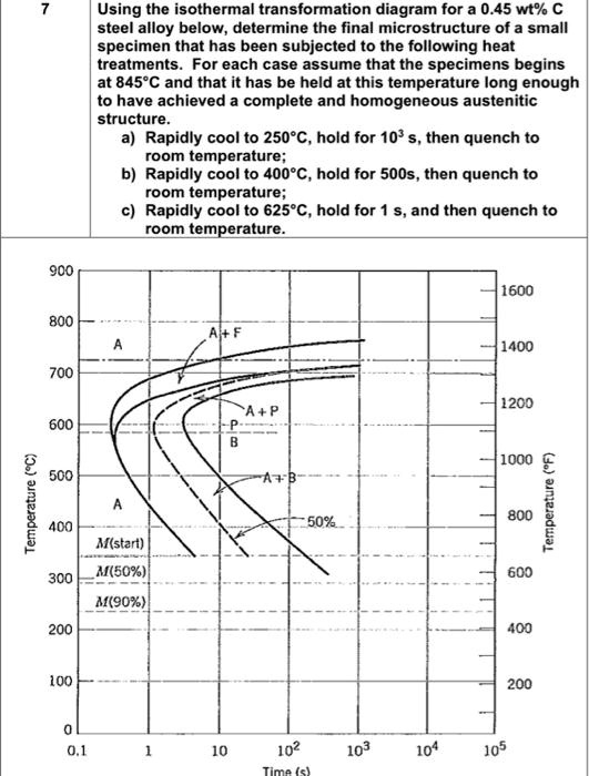 SOLVED: Using the isothermal transformation diagram for a 0.45 wt% C ...