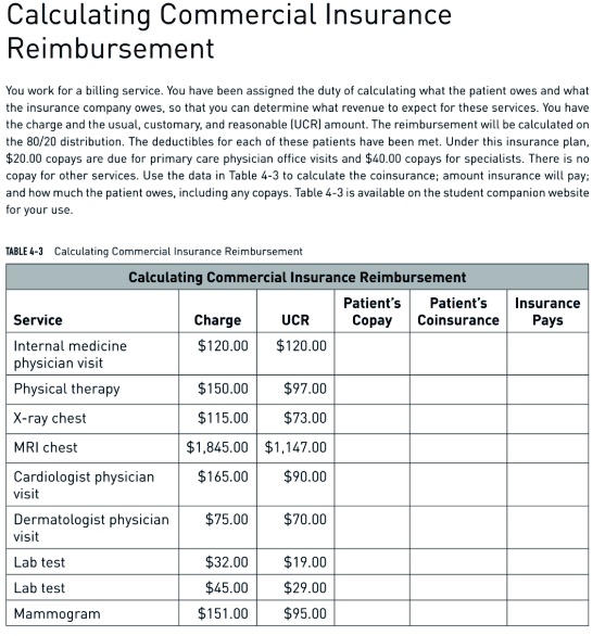 Calculating Commercial Insurance Reimbursement You work for...