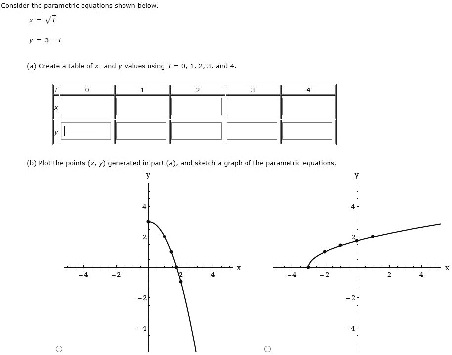 SOLVED: Consider the parametric equations shown below x = Vt Y = 3 - t Create table of X- and Y ...