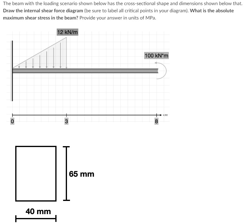 The beam with the loading scenario shown below has the cross-sectional ...