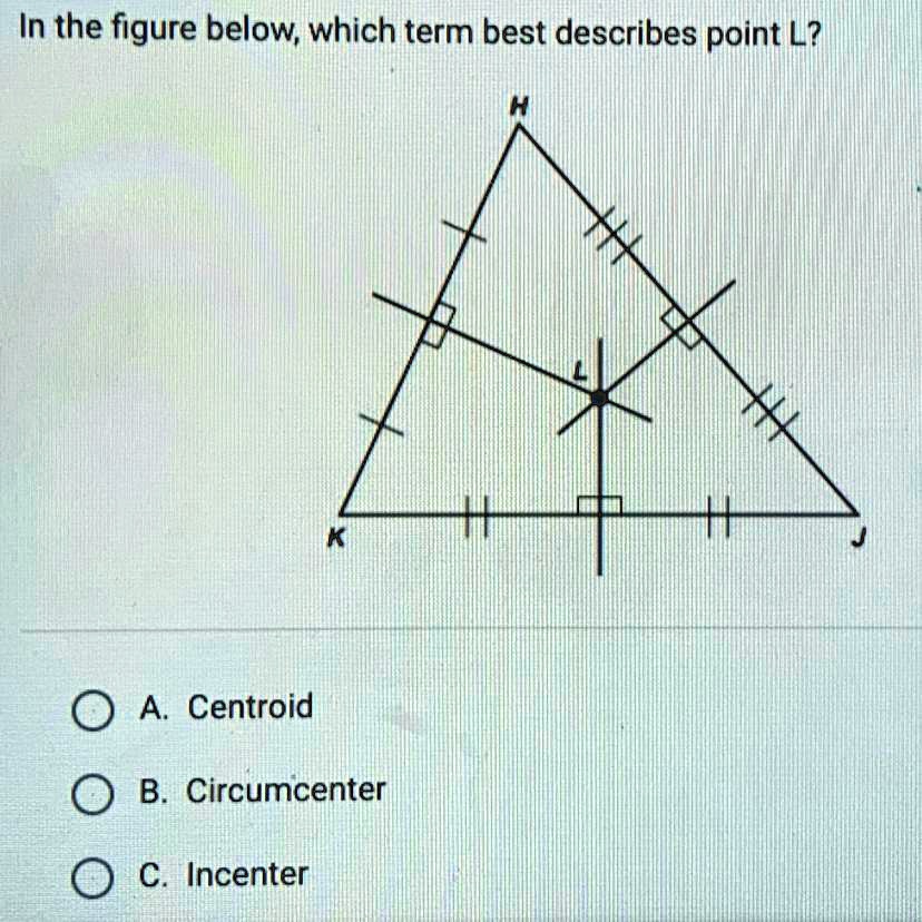 SOLVED: 'In the figure below, which term best describes point L? In the ...