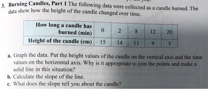 SOLVED: Burning Candles, Part The following data were collected data ...
