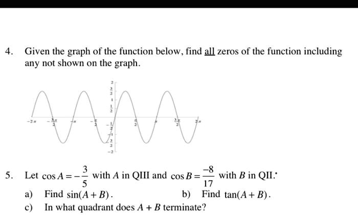 SOLVED: Given the graph of the function below, find all zeros of the ...