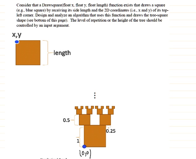 SOLVED: Consider that a DrawSquare(float x, float y, float length ...