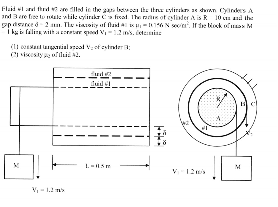 Fluid #1 and fluid #2 are filled in the gaps between the three ...