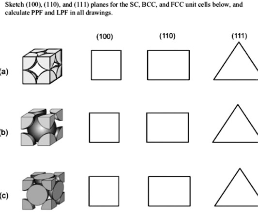 SOLVED: Sketch (100), (110), and (111) planes for the SC, BCC, and FCC ...